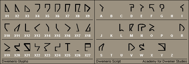 Skyrim Dwemer Alphabet