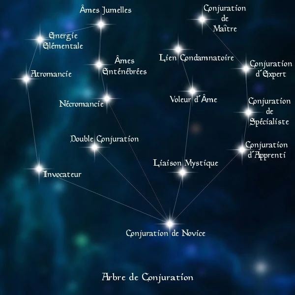 Conjuration (Skyrim) | Wiki The Elder Scrolls | Fandom