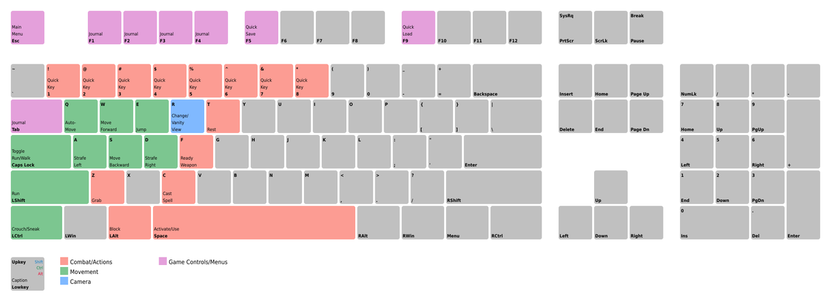 Controls (Oblivion) | Elder Scrolls | Fandom