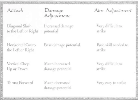 Combat (Daggerfall) | Elder Scrolls | Fandom