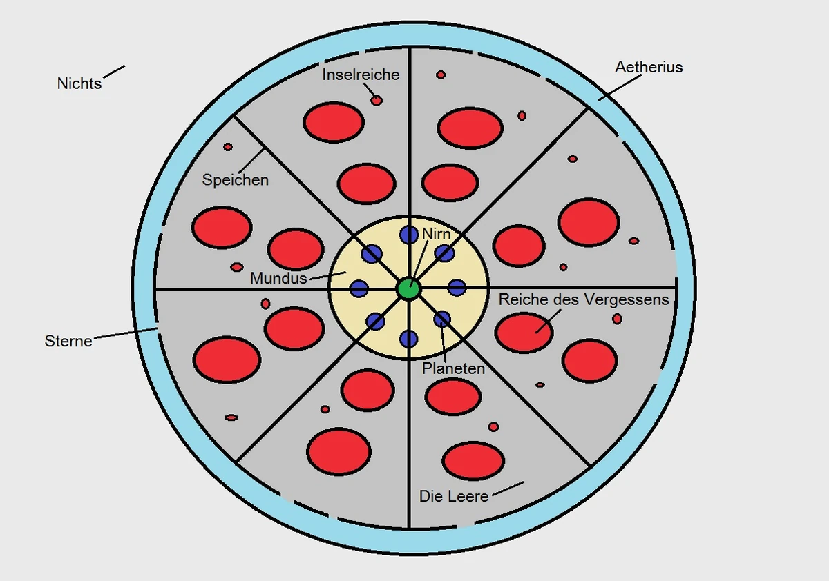 Aurbis | Elder Scrolls Wiki | Fandom