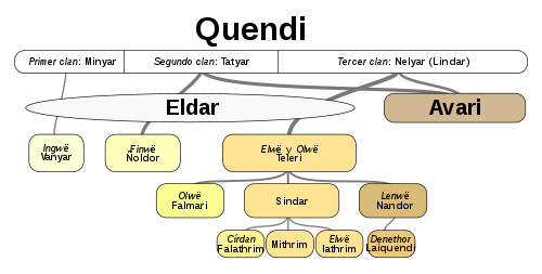 Sindar | Tolkienpedia | Fandom