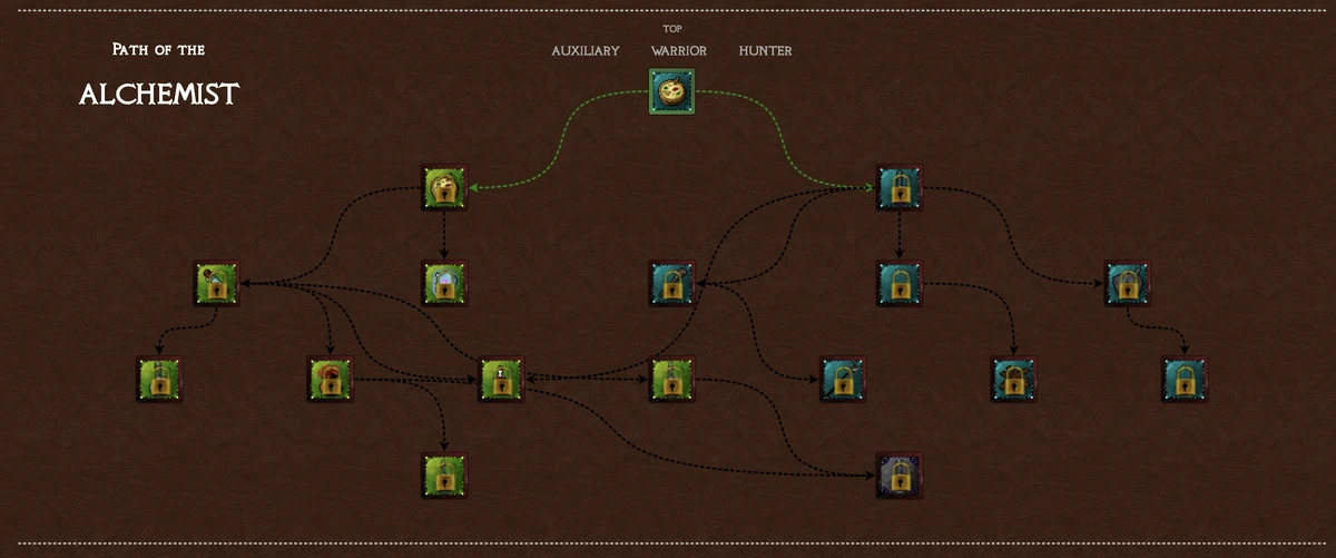 The Skill Tree | Eldyn.io Wiki | Fandom