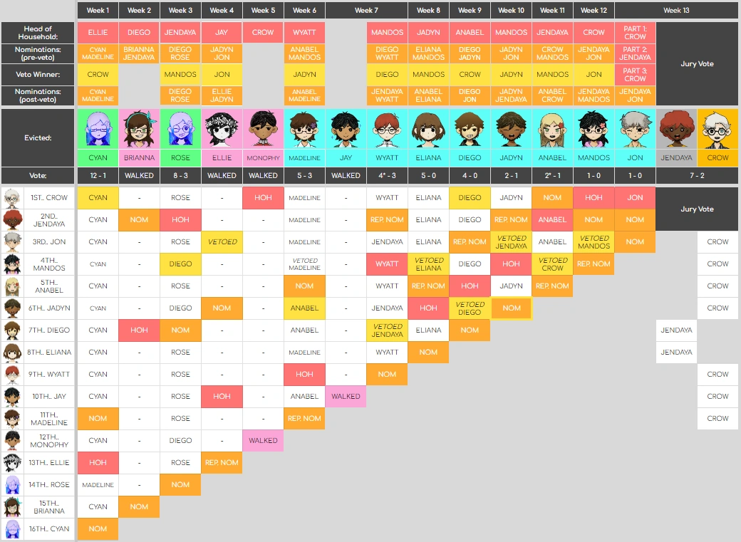 Omori | Electronic Big Brother Wiki | Fandom