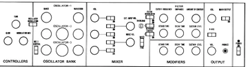 Patch sheet | Electronic Music Wiki | Fandom