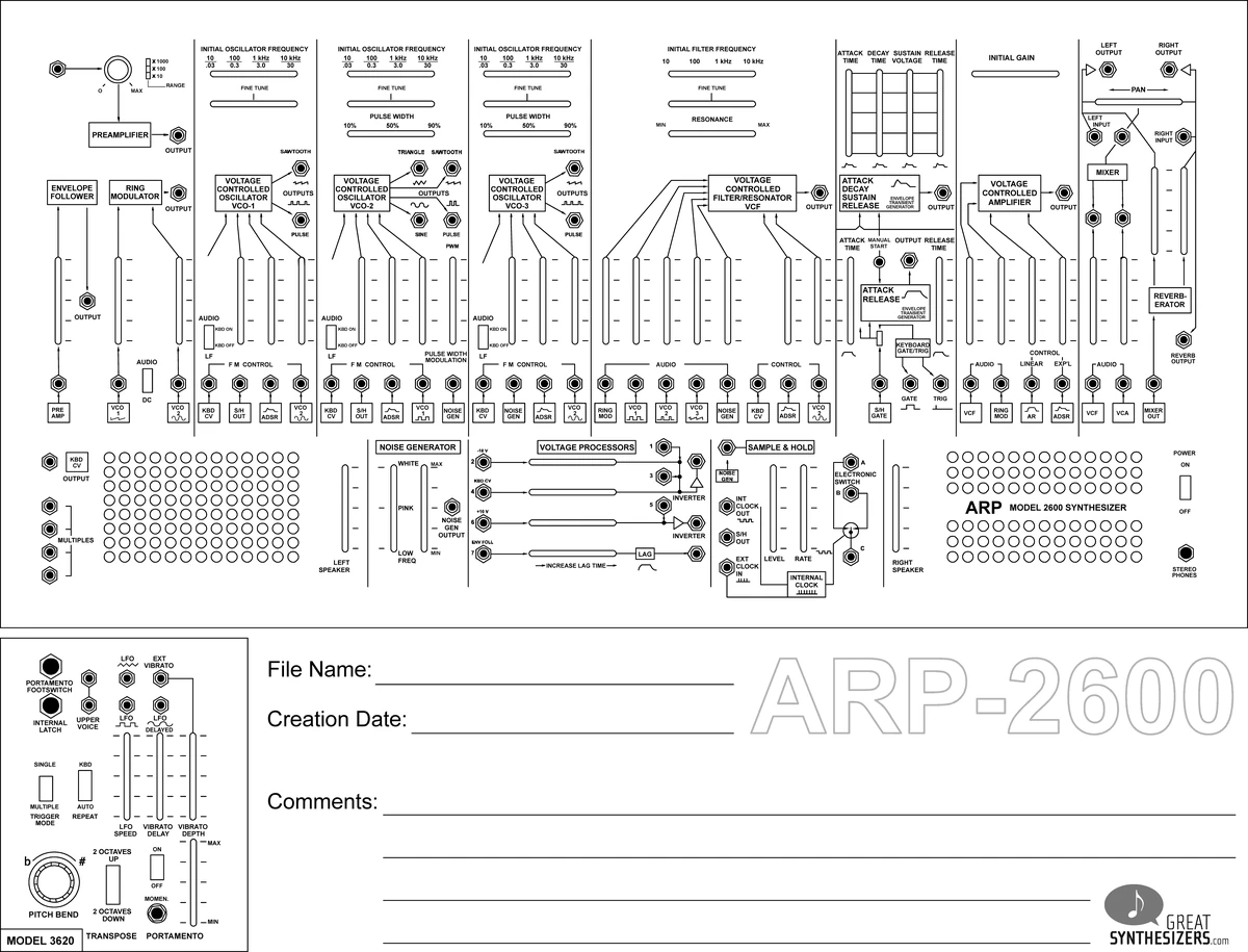 Patch sheet | Electronic Music Wiki | Fandom
