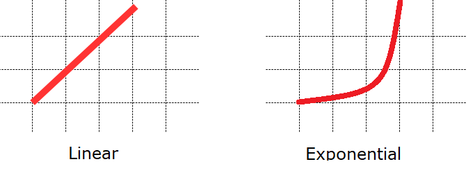 Exponential | Electronic Music Wiki | Fandom