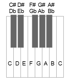 Keyboard | Electronic Music Wiki | Fandom
