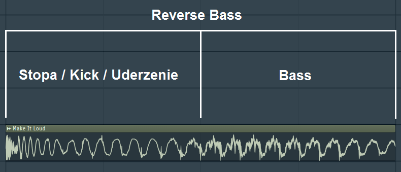 Reverse bass | Electronic Music Wiki | Fandom