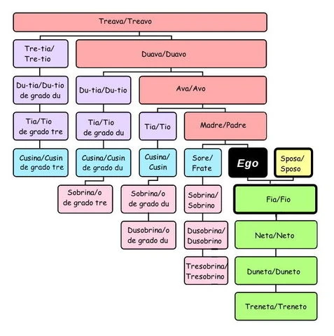 Familia | Wikia Elefen | Fandom