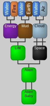 Alien Baby | Elemental 3 Wikia | Fandom