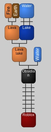 Roblox | Elemental 3 Wikia | Fandom