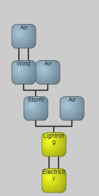 Electricity | Elemental 3 Wikia | Fandom