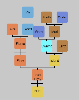 BFDI | Elemental 4 by Dave Caruso Wiki | Fandom
