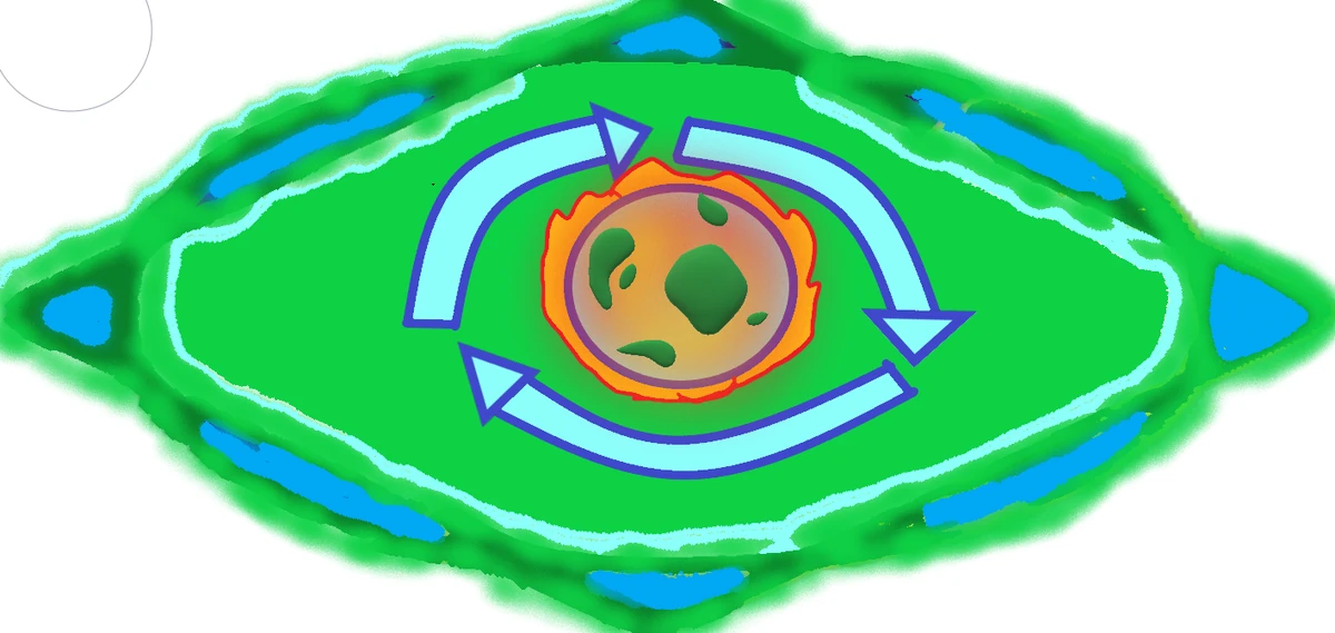 Recreation | Elements for Elemental Battlegrounds Wiki | Fandom