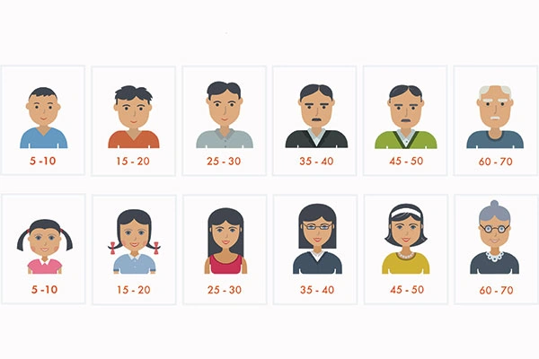 Age | Elemental on Discord Wiki | Fandom