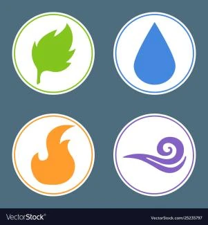 Elements (element) | Elemental on Discord Wiki | Fandom