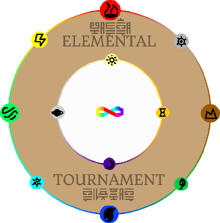 Elemental Tournament | Elemental Tournament Wiki | Fandom