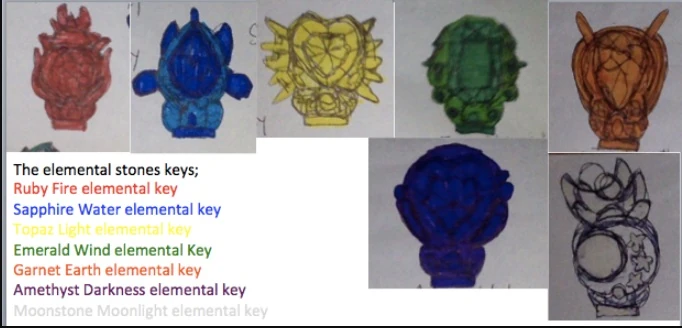 The Elemental Stones | Elemental Warriors Defenders of the Solar System ...