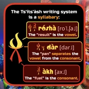 Firish Language | Elemental Wiki | Fandom