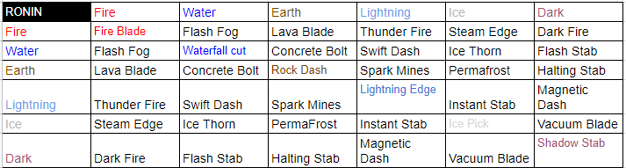 Ronin | Elemental Dungeon Wiki | Fandom