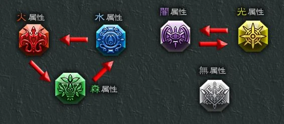 Elements | Elemental Monster Wiki | Fandom