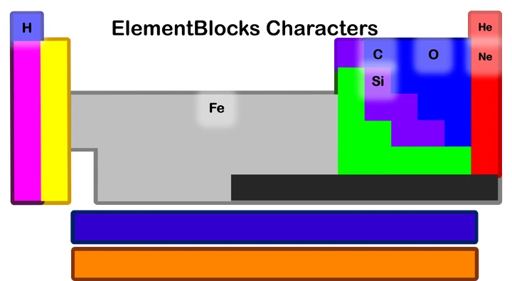 Hydrogen | Element Blocks Wiki | Fandom
