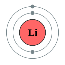 lithium atomic number
