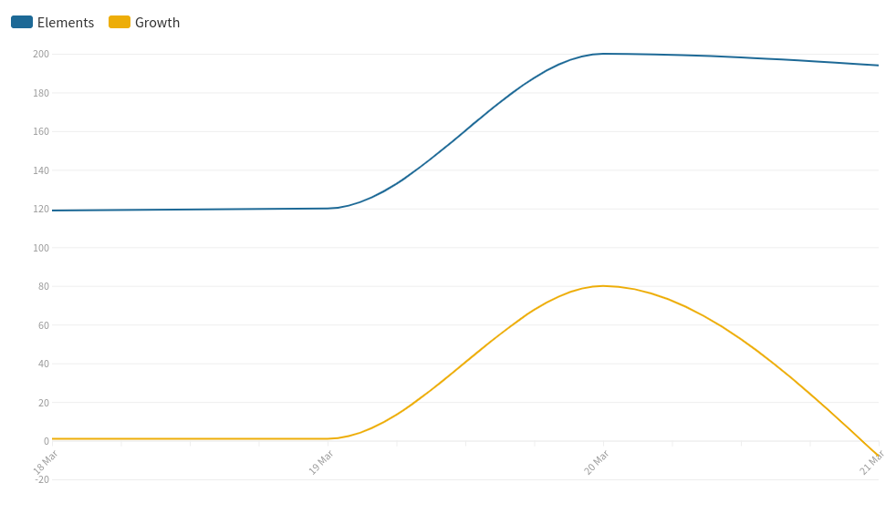 Elements Wiki | Fandom