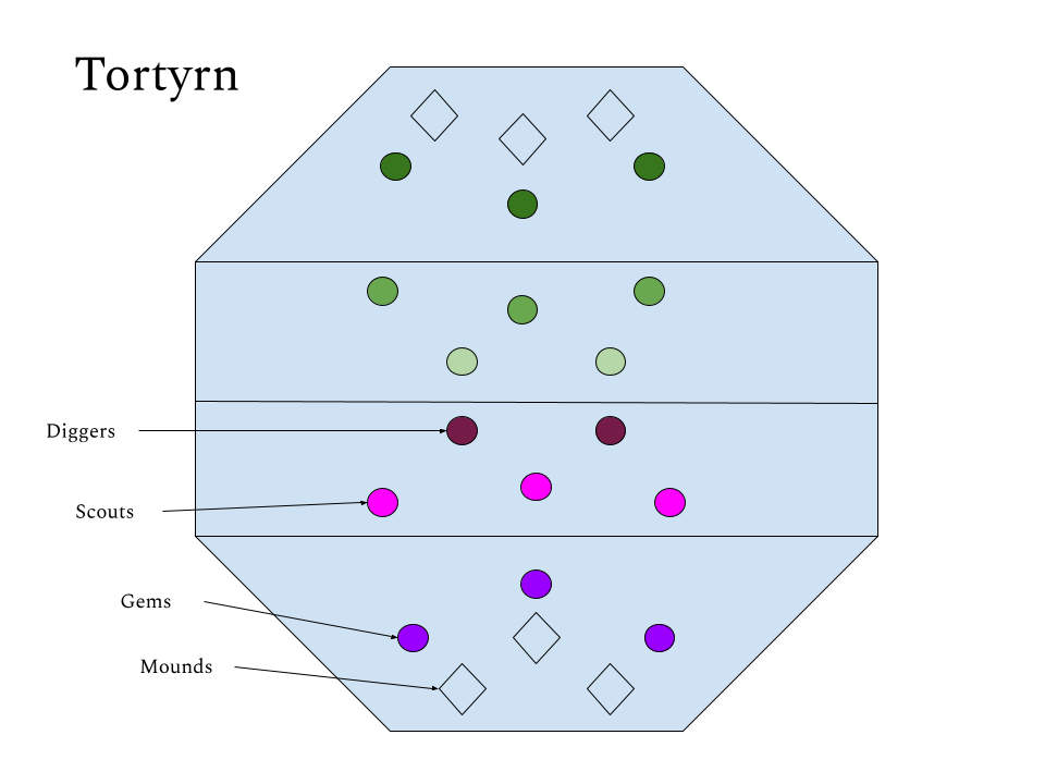 Tortyrn | Elendar Wiki | Fandom