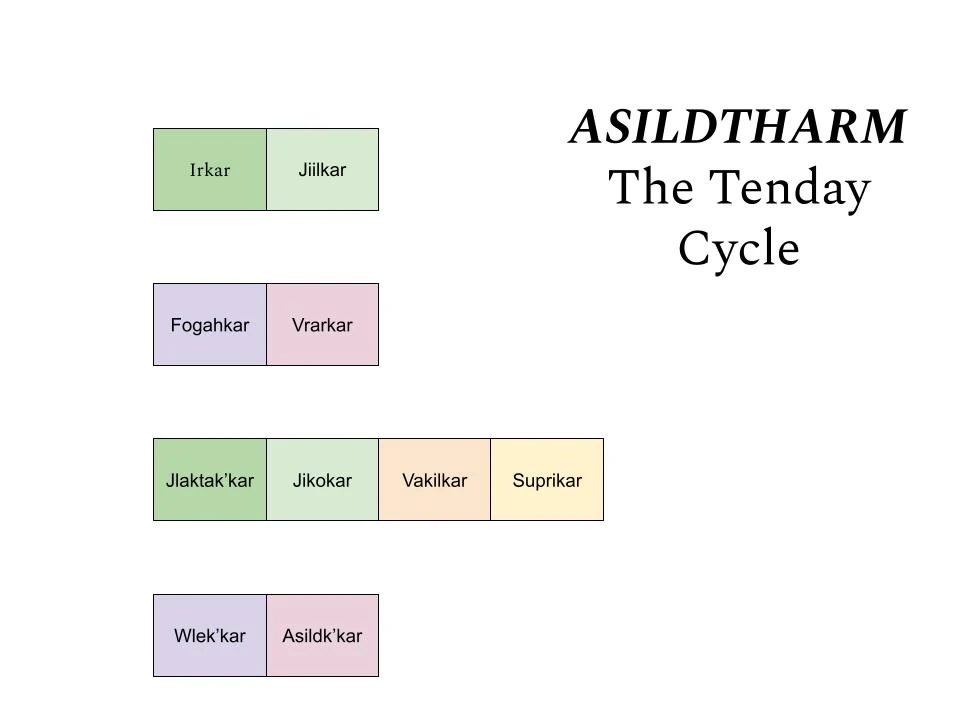 Asildtharm | Elendar Wiki | Fandom