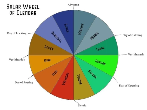 Saristian wheel | Elendar Wiki | Fandom