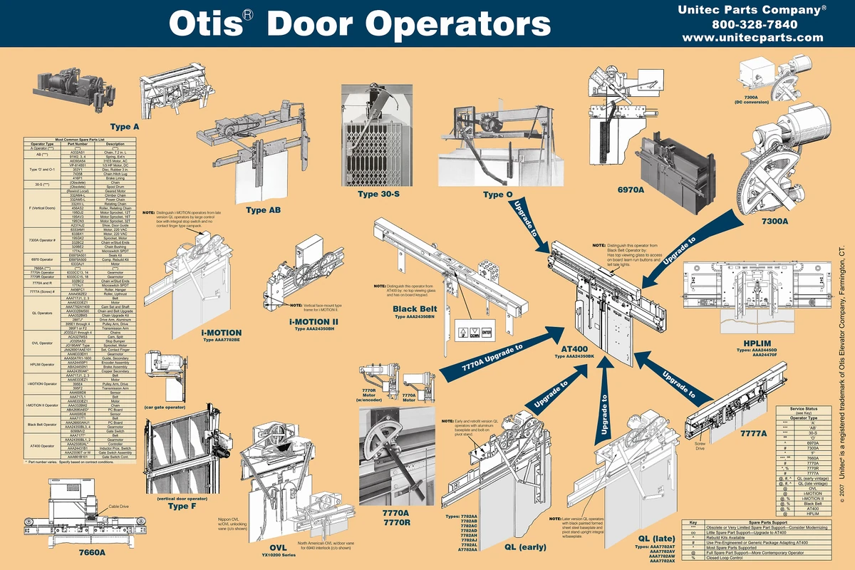 Otis Type F Door Operator | Elevator Wiki | Fandom