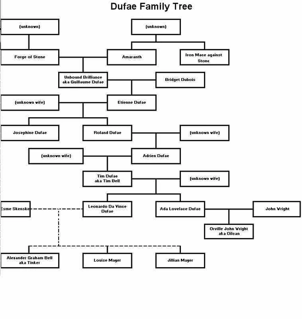 Alexander Family Tree