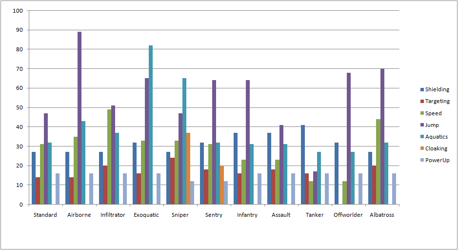 Armor | Eliminate Pro Wiki | Fandom