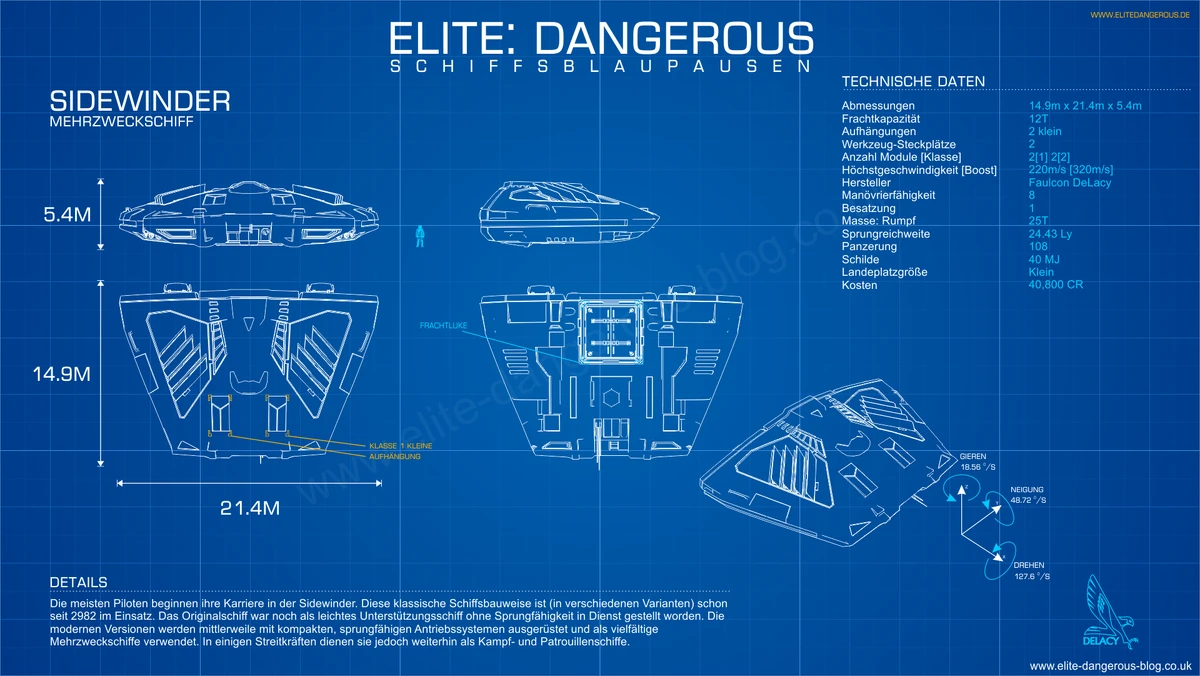 Sidewinder MkI | Elite dangerous Wiki | Fandom