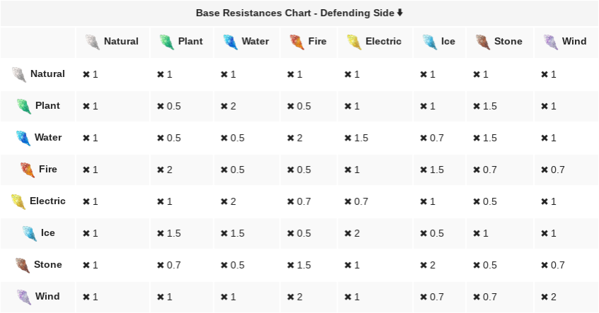 Elements | Eliyo Wiki | Fandom