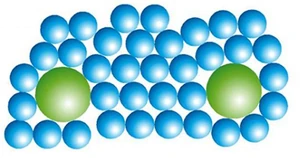 Metallic Bond | Ellesmere Chemistry Wiki | Fandom