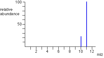 Relative Isotopic Mass | Ellesmere Chemistry Wiki | Fandom