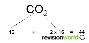 Relative Molecular Mass | Ellesmere Chemistry Wiki | Fandom