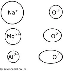 Charge-density | Ellesmere Chemistry Wiki | Fandom
