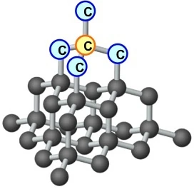 Diamond | Ellesmere Chemistry Wiki | Fandom