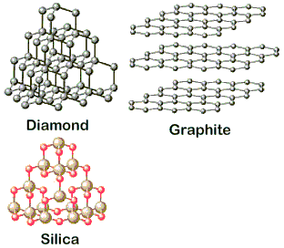 Diamond And Graphite Structure