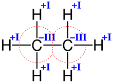 Oxidation Number | Ellesmere Chemistry Wiki | Fandom