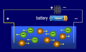 Ionic Lattice | Ellesmere Chemistry Wiki | Fandom