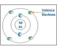 Electron | Ellesmere Chemistry Wiki | Fandom