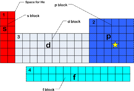 D-block | Ellesmere Chemistry Wiki | Fandom