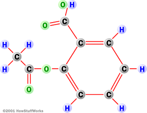 Molecule | Ellesmere Chemistry Wiki | Fandom