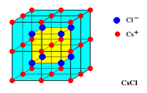 Ionic Lattice | Ellesmere Chemistry Wiki | Fandom