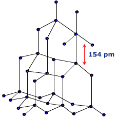 Diamond | Ellesmere Chemistry Wiki | Fandom